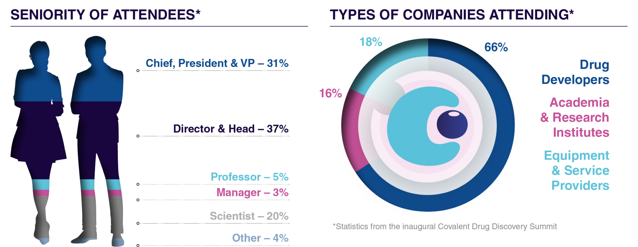 About | Covalent Drug Discovery & Development Summit